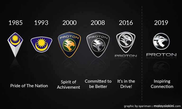 Denai Hatiku Sayang: Proton lancarkan logo baru, slogan “Inspiring ...