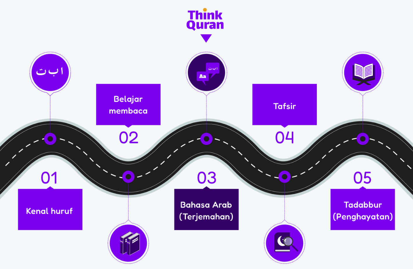 (Think Quran) Kaedah Mudah Belajar bahasa Arab Al-Quran | Denaihati