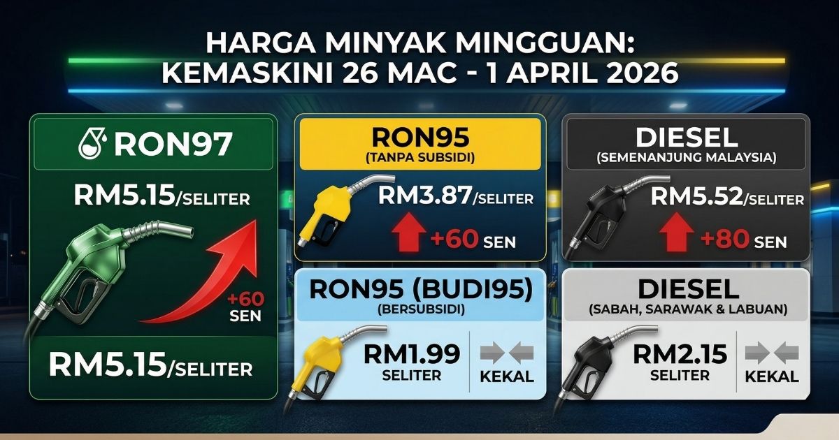 Harga Minyak Terkini: Senarai 26 Mac 2026 | Denaihati